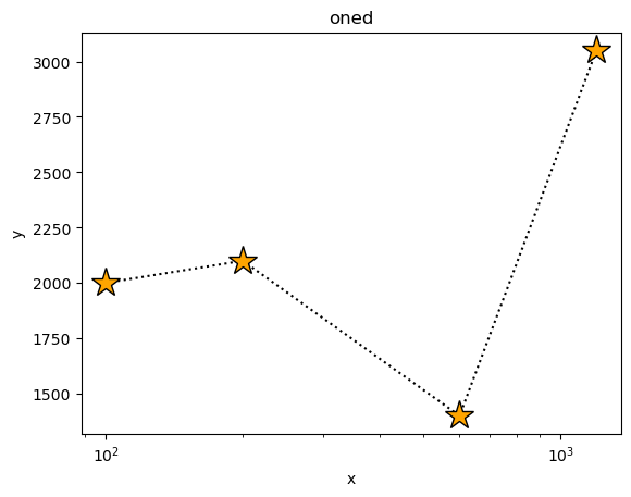 A sample of plots — Sherpa 4.16.1 documentation